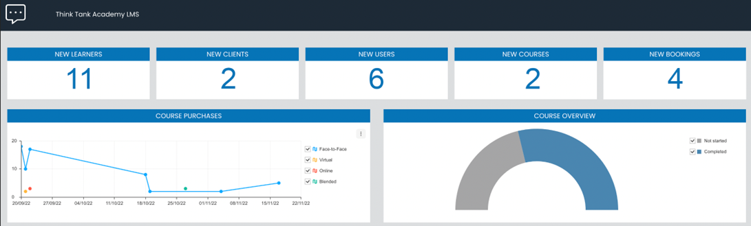 LMS - ThinkTank Academy